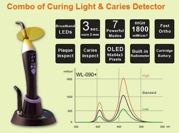 Caries Detector LED Curing Light, Prestige Dental Products