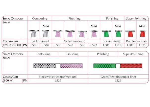 Super Snap Discs – Shofu – Prestige Dental Products