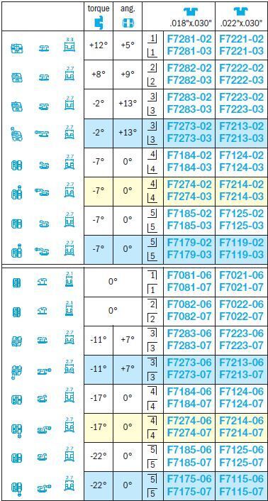Mini Diagonali Brackets – Leone – Prestige Dental Products
